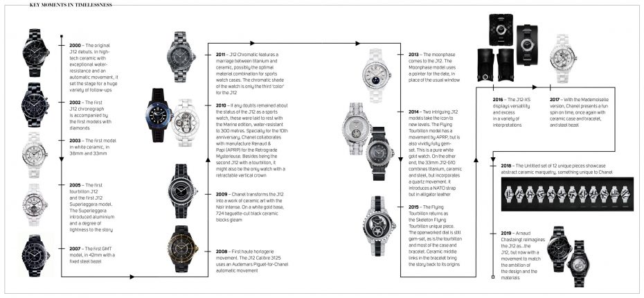 Chanel-Timeline-scaled - LUXUO.VN